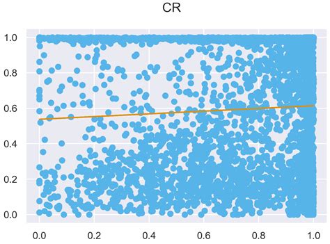 Remote Sensing Free Full Text Considerations For Assessing