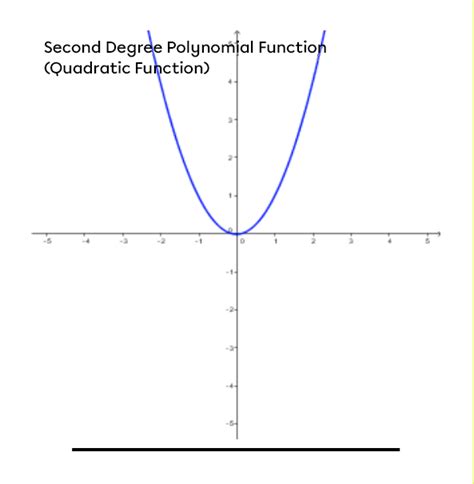 Algebra Relations And Functions Secondaire Alloprof