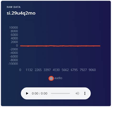 Pdm Gain In Arduino Examples Edge Impulse