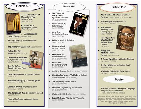 Obpl Youth Services Blog High School Ap English Recommended Reading List