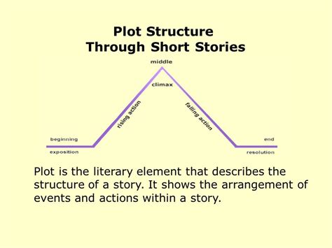 Plot Chart For Short Story Plot Chart For Short Story Plot Diagram Plot Outline