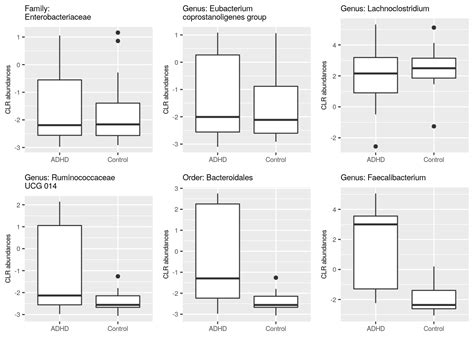 Chapter 9 Differential Abundance Analysis Introduction To Microbiome