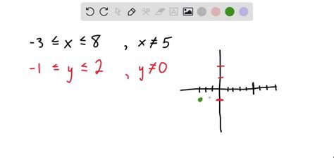 Solved Draw The Graph Of A Function Whose Domain Is X 3 ≤ X ≤ 8 X