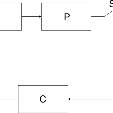 Networked Control System Download Scientific Diagram