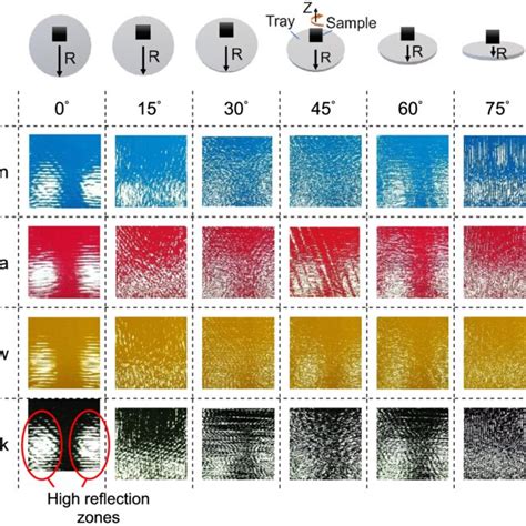 The Influence Of Build Orientation On Surface Texture Variability In Download Scientific