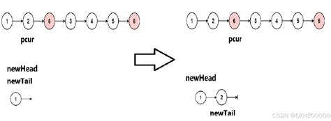 Leetcode—移除链表元素 Csdn博客 Leetcode—移除链表元素 Csdn博客