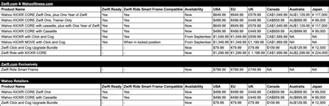 Zwift Ride Frame Now Available Standalone New Zwift Cog 2 0 Available And More Dc Rainmaker