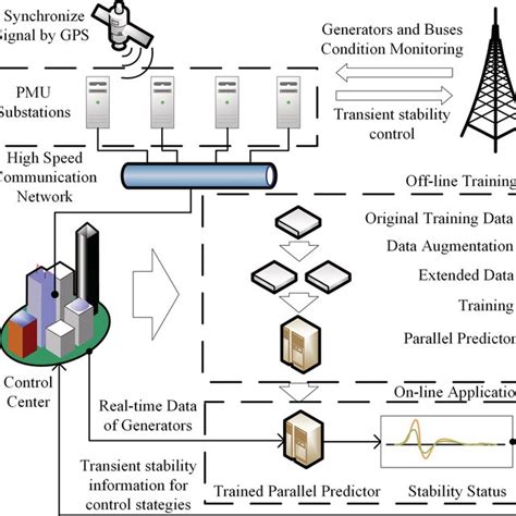 The Expanded Classification Boundaries Download Scientific Diagram