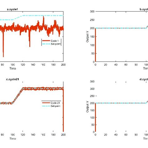 Injection System Output Under Time Varying Conditions Download Scientific Diagram