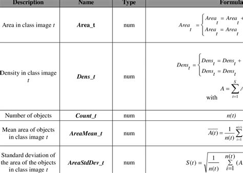 Texture Features Based On Random Set Download Table