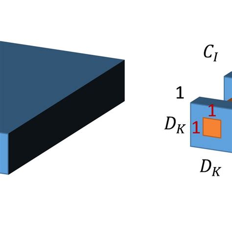 Athe General Convolutional Filter B The Depthwise Separable Filter