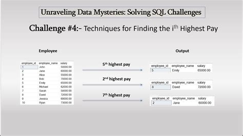 Solving Sql Challenges 4 Different Techniques For Finding Nth Highest Pay Youtube