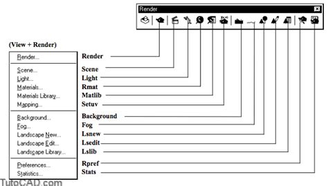 Rendering Overview In D Drawing Tutorial AutoCAD