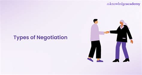 Negotiation Techniques