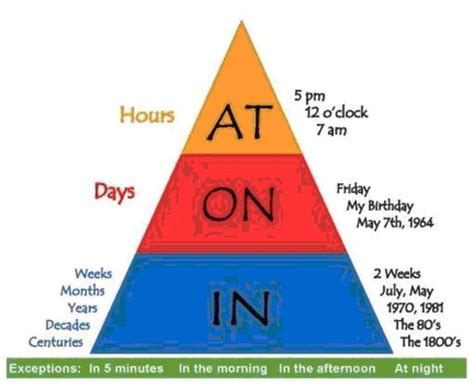 Предлоги в английском языке в картинках Английский язык Английский Язык