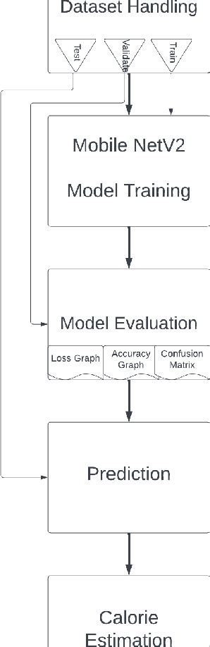 Figure 2 From Deep Learning Based Approach For Calorie Estimation In