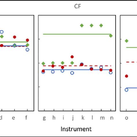 Measurement Noise Map For A Coherence Scanning Interferometry Measuring Download Scientific