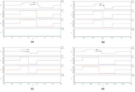 11 Neural Network Output At Evaluation During Different Iterations