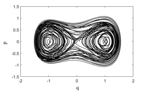 Как нарисовать фазовый портрет системы дифференциальных уравнений