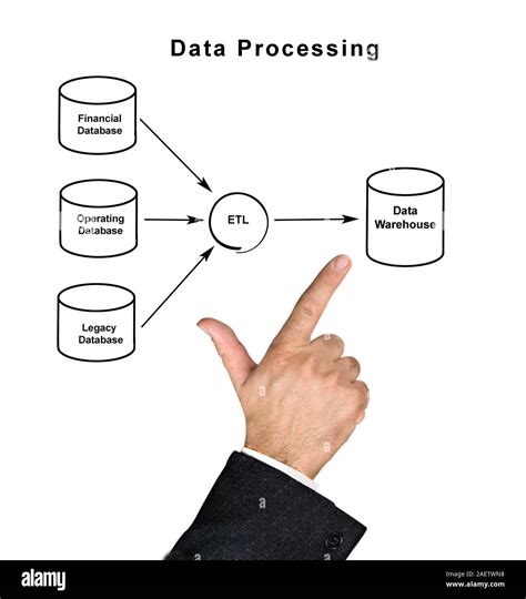 Diagram Of Data Processing Stock Photo Alamy