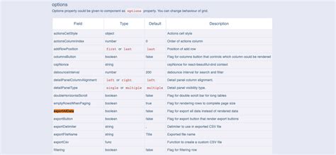 Bug With Exporting Issue 2843 Mbrn Material Table GitHub