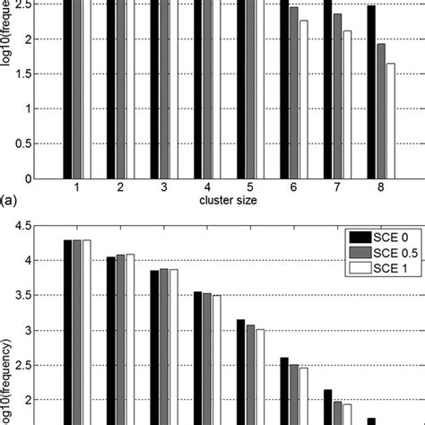 Block Diagram For The Sce Strategy Download Scientific Diagram