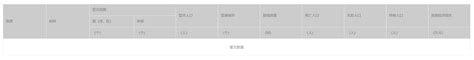 前端vue使用element Uitable表头嵌套的问题 Csdn社区