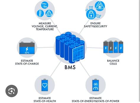 Isaac Yakubu Pm Ba On Linkedin What Is Bms A Bms Allows For