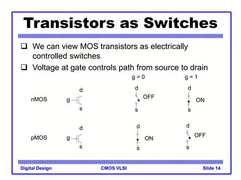 Mos Transistor Theory Pptx Consumer Electronics Technology And Computing