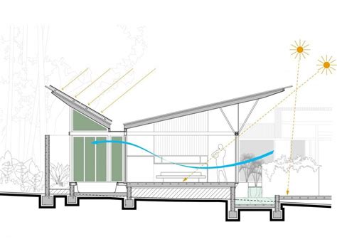 Architecture Inspiration Irresistible Butterfly Roof Tempting Plan
