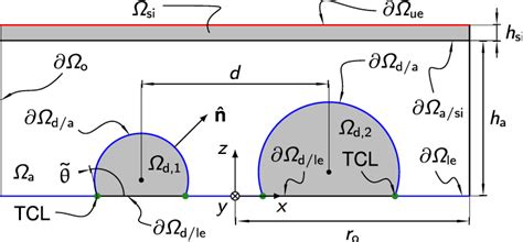 Schematic Cross Sectional View Of The Three Dimensional Computational