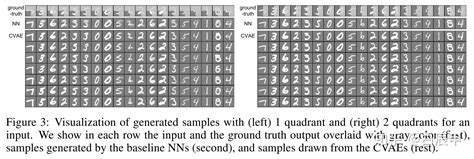 Conditional Vae 知乎