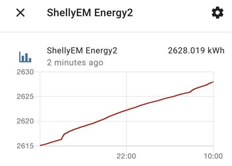 Reset Values Of Utility Meter Page 4 Configuration Home Assistant Community