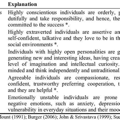 Five Factor Model Of Personality Download Scientific Diagram