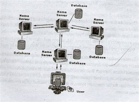 Chapter 4 Internet Technology And Protocols Ncsm