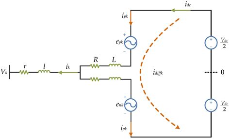 Disturbance Observer Based Model Predictive Control For Battery Energy Storage System Modular