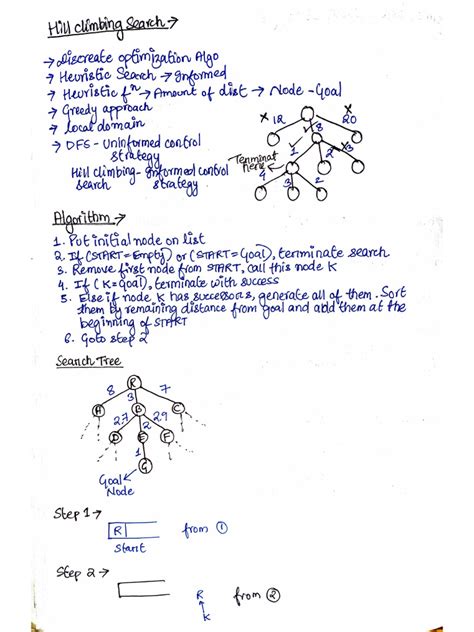 Hill Climbing Algorithm Pdf