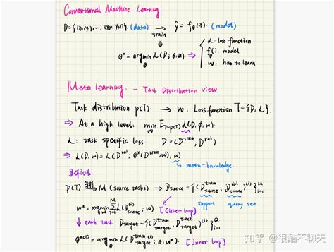 【论文笔记】meta Learning In Neural Networks A Survey 知乎