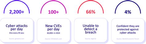 Cisa Alert Is Your Organization Exposed Cymulate
