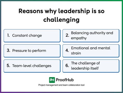 12 Leadership Challenges And How To Overcome Each One