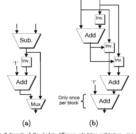 Figure 7 From A Real Time Fpga Architecture For 3d Reconstruction From Integral Images