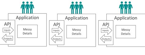 Asyncapi Vs Openapi An Overview