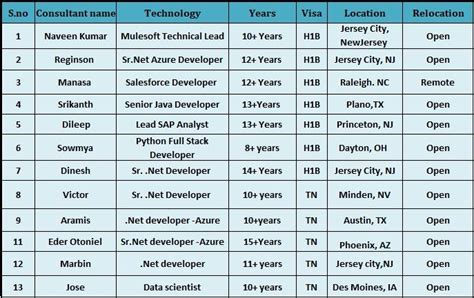 Mulesoftdevelopertechnical Javadeveloper Javabackenddeveloper