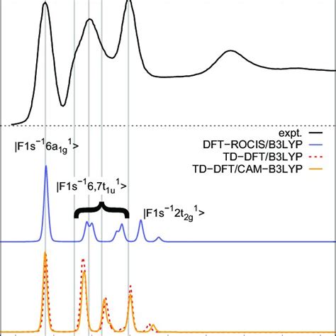 fluorine k edge x ray absorption spectrum of sf 6 static f1s xa