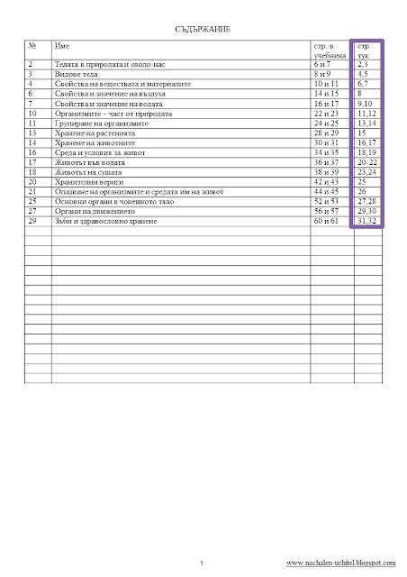 Начален учител Четене с разбиране по човекът и природата за 3 клас по новата учебна програма