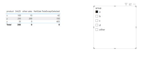 Solved How To Group Values Selected Slicer Value And All
