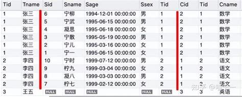 一文讲懂sql外连接outer Join 知乎