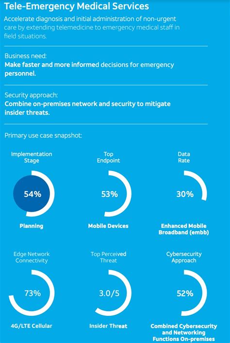 Edge Computing Gains Momentum In Healthcare