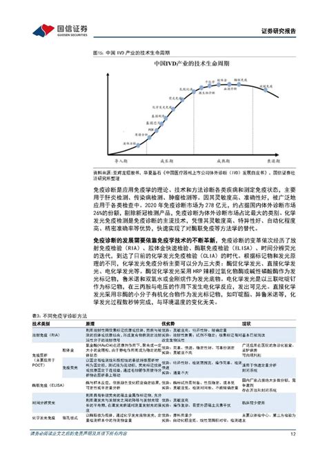 同是化学发光，为什么“它”就能领跑全球？ 小桔灯网 Iivd Net