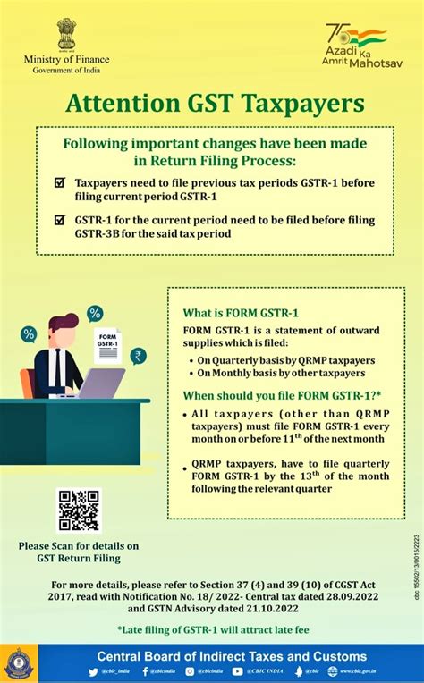 Important Announcement By The CBIC About Filing GST Returns